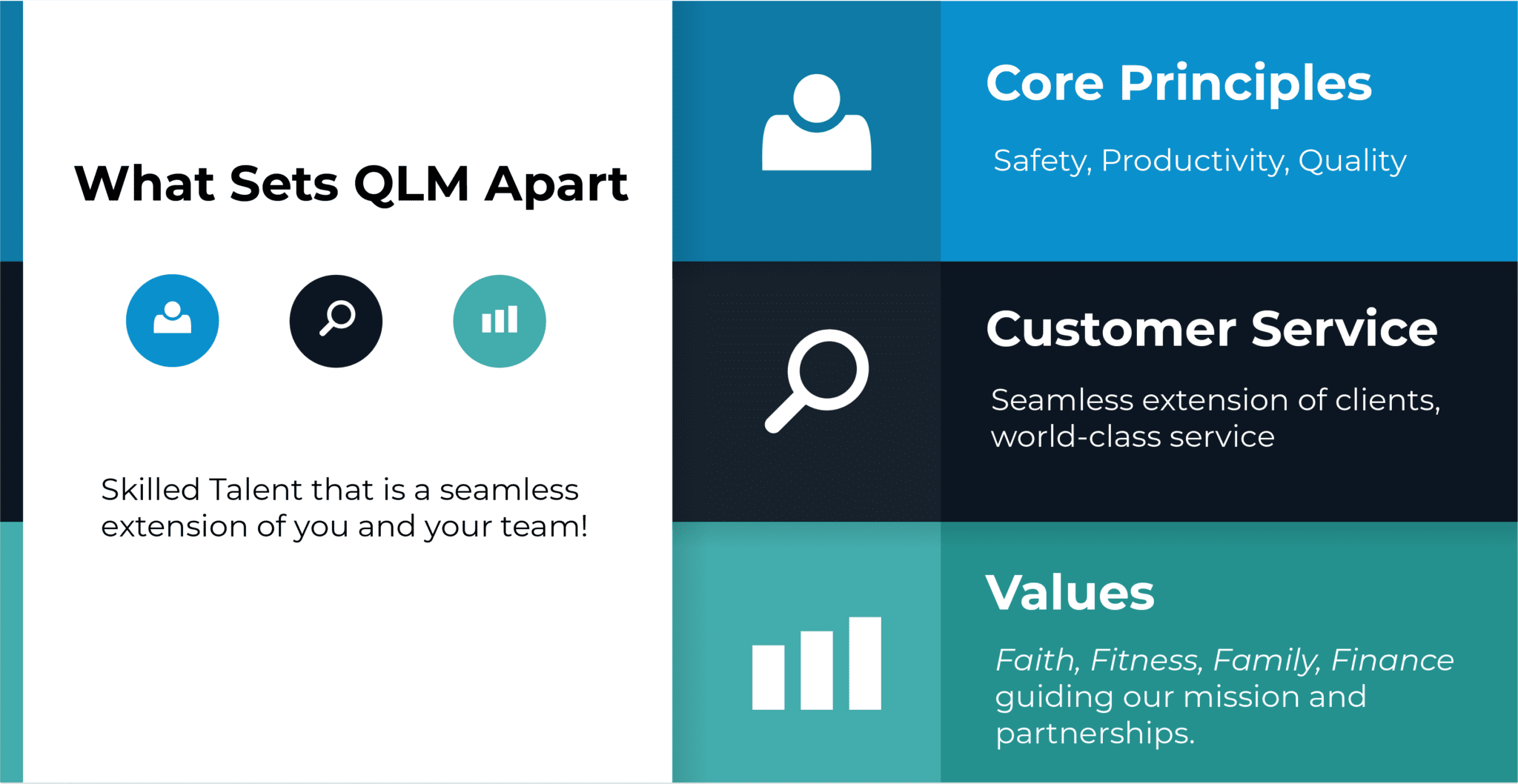 Client Services - QLM